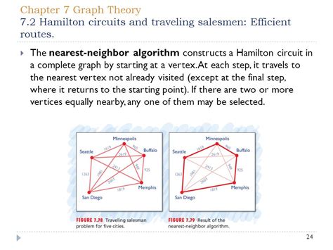 Chapter 7 Graph Theory 7.1 Modeling with graphs and finding Euler circuits. Learning Objectives ...