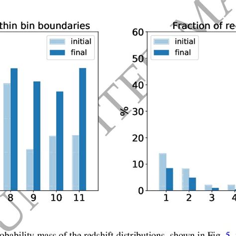 Left Initial Cross Correlation Matrix Between Bins Of The Photometric