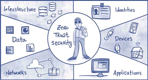 Next Gen Security Transitioning From Edr To Unified Zero Trust Uzt
