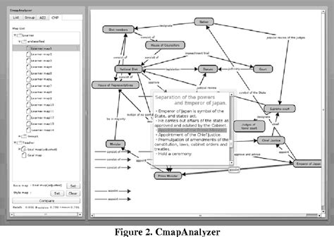 figure 2 from kit build concept map and its preliminary evaluation semantic scholar