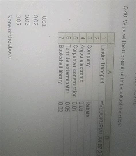 Q 40 What Will Be The Result Of This Vlookup StudyX