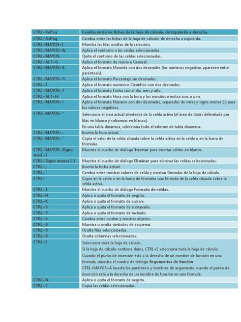 Metacomandos De Excel Pdf Hoja De Cálculo Informática