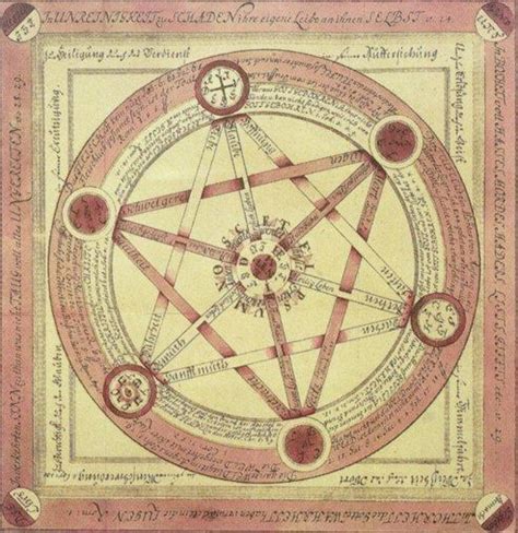 Abraham Von Franckenberg Alchetron The Free Social Encyclopedia