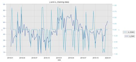 Regression Analysis Visualization Dr Juan Camilo Orduz