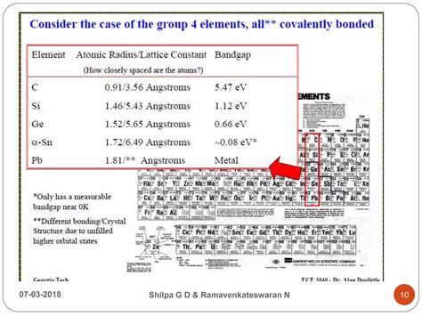 Unit 1 Engineering Materialsclass Copy Ppt