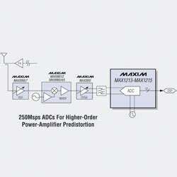 World S Fastest 12 Bit ADC Samples Up To 250Msps EDN