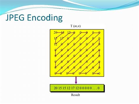 Data Compression Why Data Compression Make Optimal Use