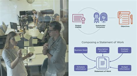 Managing Project Scope