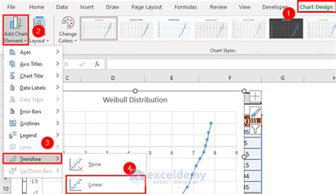 how to plot weibull distribution in excel with easy steps