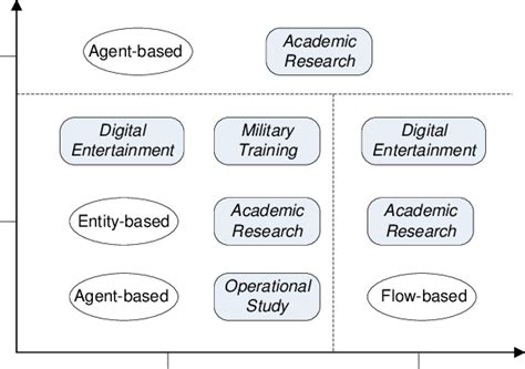 Classification Of Crowd Model Download Scientific Diagram