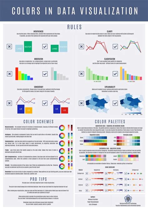 Beyond Aesthetics The Cognitive Impact Of Color Theory On Data