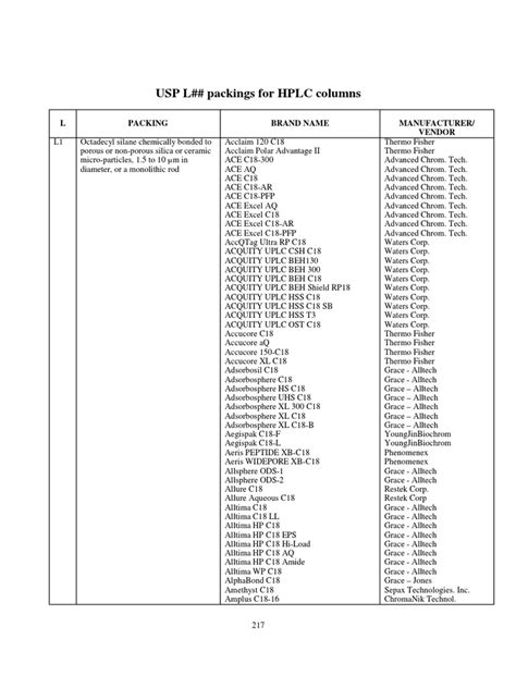 Usp Hplc Packings Pdf Download Free Pdf Companies Of The United States Service Companies