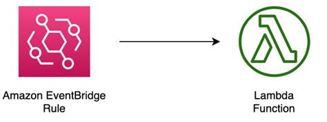 Easy Configuration Management In Django Projects By Michael Krasnov
