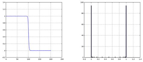 Python Simple Way To Determine Square Ness Of Signal Signal