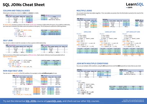Sql Cheat Sheet Hướng Dẫn Học Sql Người Mới Bắt đầu