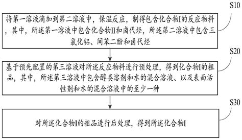 双间苯二酚基三嗪及三嗪类紫外线吸收剂的制备方法与流程