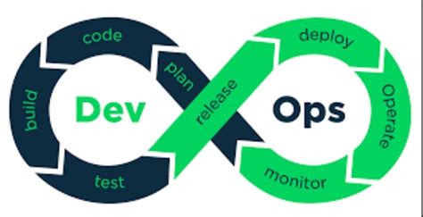 Rahul Rauniyar On Linkedin Nextgeneration Softwaredevelopment