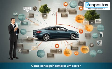 Como conseguir comprar um carro Respostas Você