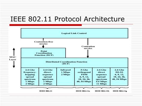 Ppt Voice Over Wifi Powerpoint Presentation Free Download Id4058315 Ppt Voice Over Wifi Powerpoint Presentation Free Download Id4058315