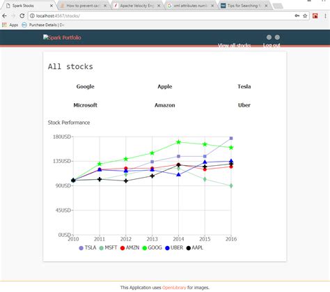 github n8r0n spark react example simple sample project for using