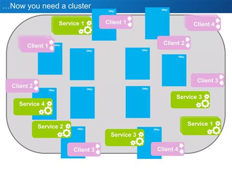 Ibm Mq Clustering 2017 Version Pdf Cloud Computing Internet