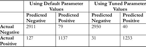 confusion matrix for support vector machine models download