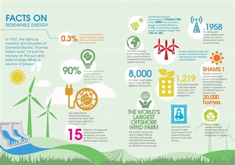 About Edison Solar