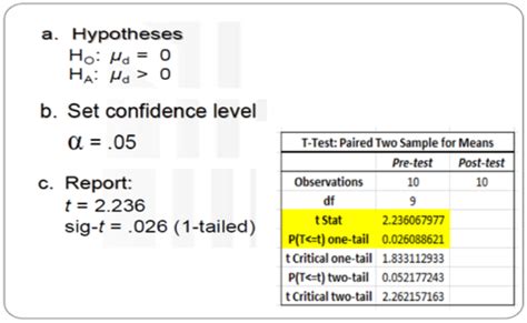 paired sample t test or repeated measures