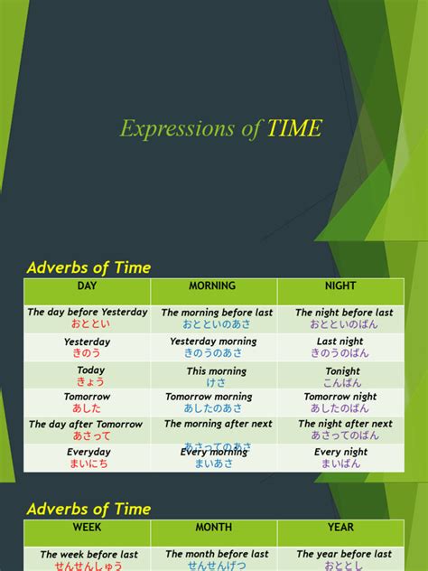 How To Tell Time Notes Pdf
