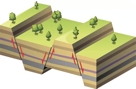Plate Tectonics Understanding Earth S Moving Plates