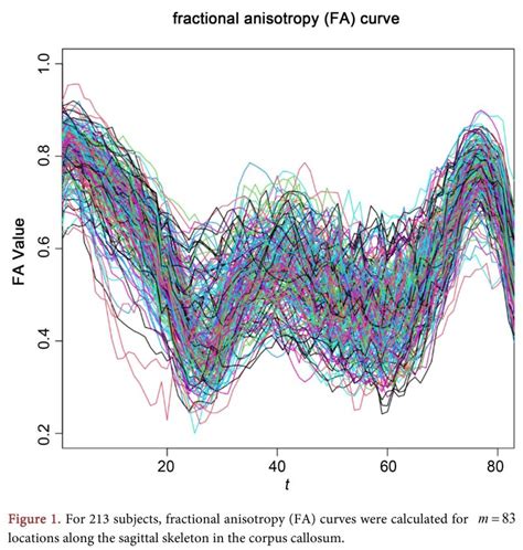 functional data analysis variable selection robust estimation