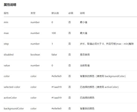开发小程序，添加滑动选择器