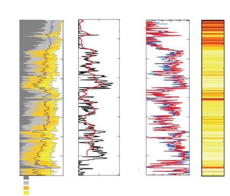 Comparison Of Oil Volumes Computed From Triaxial Induction Black And Download Scientific