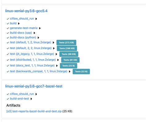 Artifacts Not Showing Up In Commitpr Page · Issue 158 · Pytorchci Hud · Github