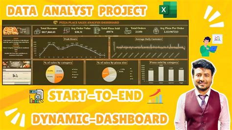 data analyst project using ms excel with dynamic dashboard creation