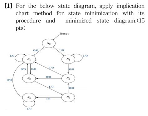 Solved 1 For The Below State Diagram Apply Implication