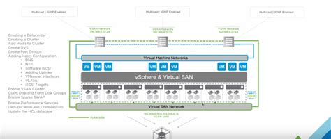 Video “virtual San 62 Automated Deployments With Powercli” Vmwareguruz