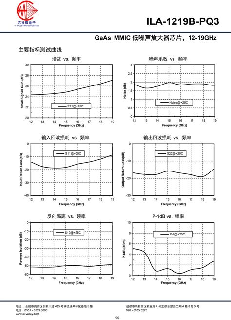 ILA 1219B PQ3 合肥芯谷微电子股份有限公司