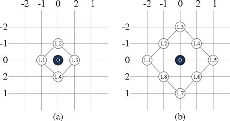 Figure 2 From A Fast Diamond Motion Estimation Search Algorithm For
