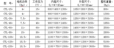 液压海绵压缩打包机介绍 液压汇