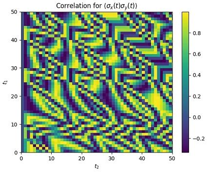 Python Code For Correlations