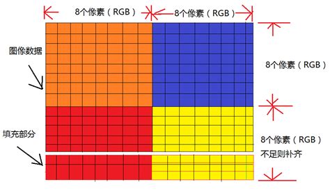 Jpeg图像解码 C语言实现 Csdn博客