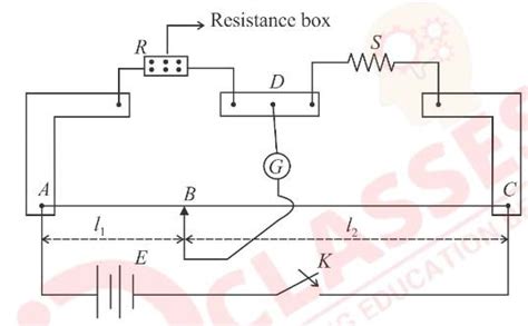 Class ISC Physics Important Notes Chapter DC Circuit And Measurement