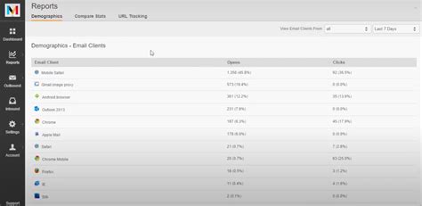 Top SMTP Providers For Transactional Emails In 2024 SendPulse