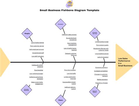 Free Fishbone Diagram Templates Editable And Downloadable