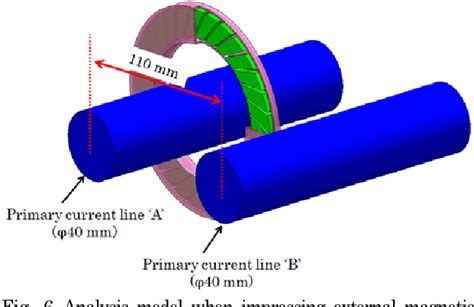 figure 6 from development of a wide range current sensor with regularly arrayed magnetic pieces