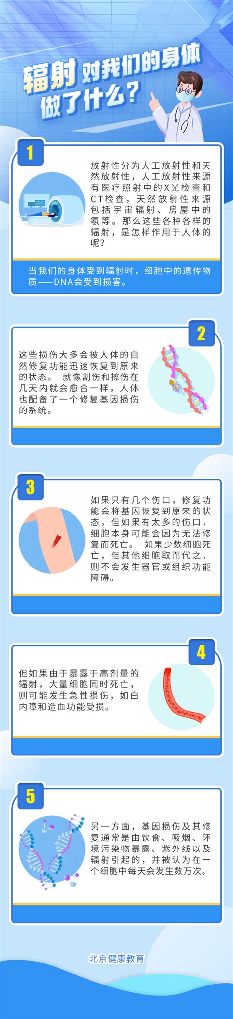 一图读懂 辐射对我们的身体做了什么 卫生防护 崔力 来源