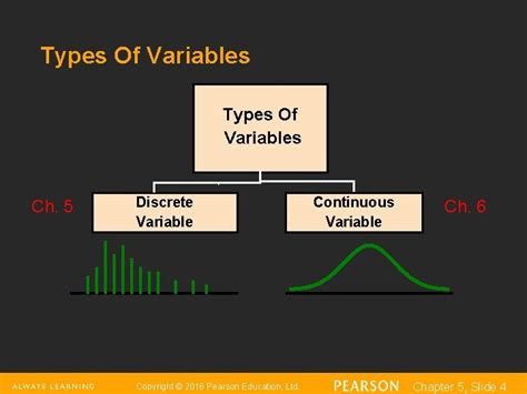 Chapter Discrete Probability Distributions Copyright Pearson
