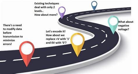 The Journey Of Line Encoding Techniques In Computer Networking By Sarvesh Gawade Oct 2023