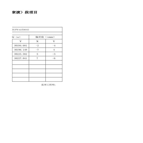 水利防洪护岸 施工放样测量记录3 管涵 xlsx 工程项目管理资料 土木在线